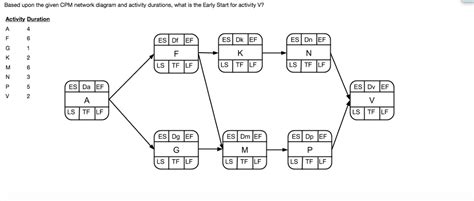 Solved Based Upon The Given Cpm Network Diagram And Activity