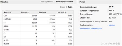Fpga实现 12g Sdi 视频编解码，支持4k60帧，提供2套工程源码开发板技术支持 Csdn博客