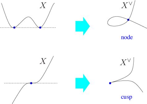Figure 1 From Classification Of Multipartite Entangled States By Multidimensional Determinants
