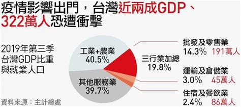 台灣罩得住嗎？新冠肺炎黑天鵝來了 產業衝擊因應全解析