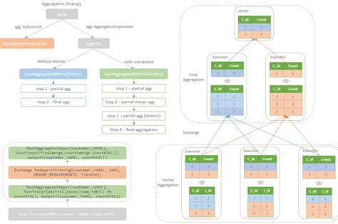 Deep Dive Spark Sql Query Engine Page 2 Data Ninjago Finsight