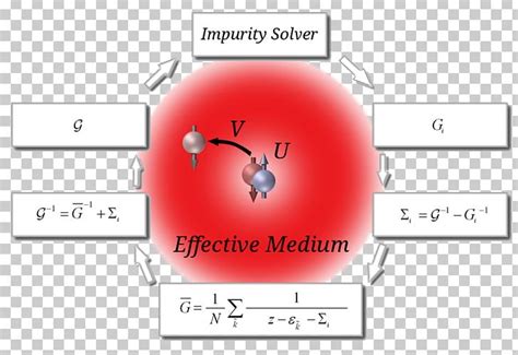 Dynamical Mean Field Theory Mean Field Theory Classical Field Theory