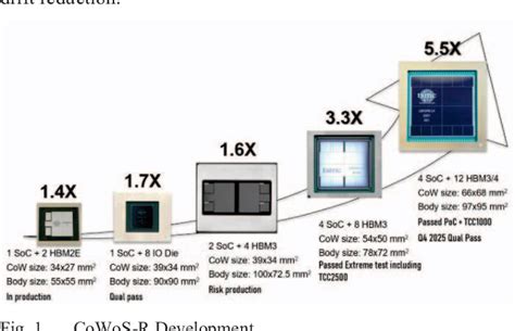 Figure 1 From Next Generation Large Size High Interconnect Density