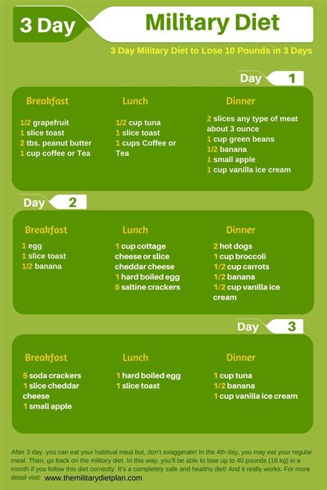 A 7 Step Plan To Lose 10 Pounds In Just One Week Diet To Lose 10