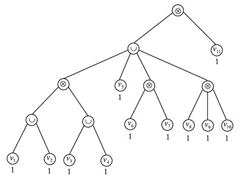 Initial Assigned Values For All The Vertices Download Scientific Diagram