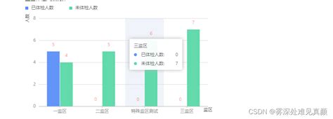 Antvreact 双组柱状图的实现antv React X轴配置xfield Csdn博客