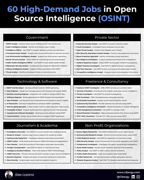 Alex Lozano On Linkedin E047 Osint Jobs Advancedosint Cyber Intelligence Enterprises