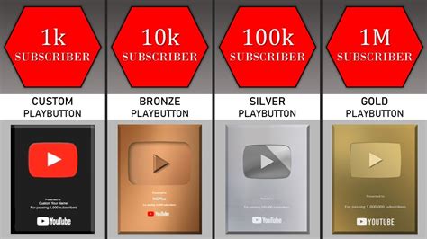 All Types Youtube Play Button Comparison Video Youtube