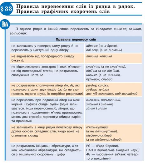 Правила перенесення слів із рядка в рядок Урок на 2 завдання