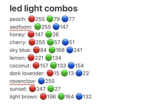 Led Combinations Pt 2 Artofit