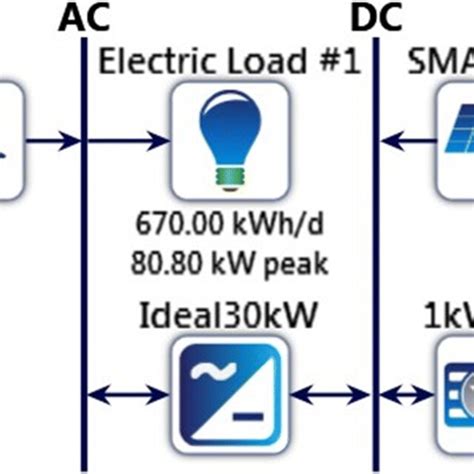 Plan Arrangement Of Simulated Hybrid Power System Download Scientific