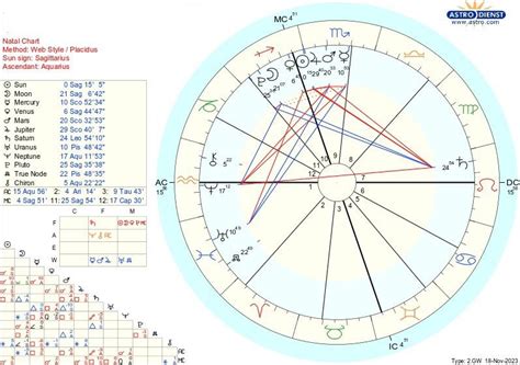 Guy I Like And His Possible Chart R Birthchartreadingfree