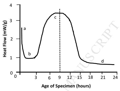Figure 6 A Review Of Reactive Transport Modeling In