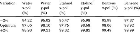 Comparison Of Relative Sensitivity Download Scientific Diagram