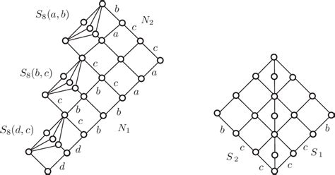 Figure 4 From Revisiting The Representation Theorem Of Finite