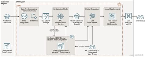 oracle database 23ai 下载安装体验之旅，居然遇到了小 bug！ oracle database 23ai正式版下载 csdn博客