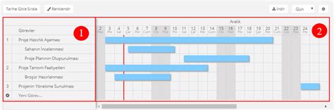 Gantt Çizelgesi Nedir Nasıl Kullanılır Projelerinizi Planlayın Cubicl