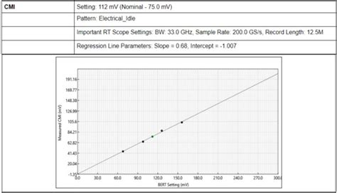 Tektronix Pci Express Tektronix