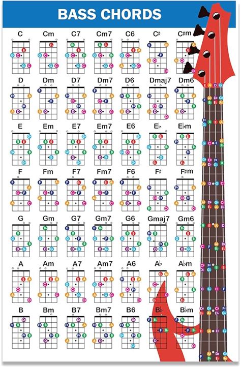 Qmg Bass Guitar Chord Poster 11x17 Bass Guitars Accessories