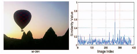 Figure 2 From An Image Community Detection Method For Hierarchical Visualisation Semantic Scholar