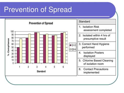Ppt Further Mrsa Bacteraemia Reduction By Reducing Acquisition Of Mrsa Colonisation In