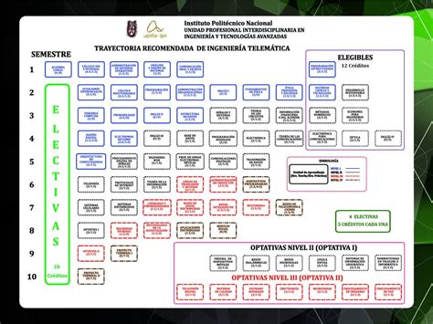 Diagrama De Arquitectura De Software Y Arquitectura