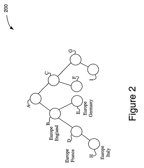 file systems patented technology retrieval search results eureka