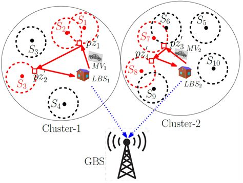 Collaborative Data Gathering And Recharging Using Multiple Mobile Vehicles In Wireless