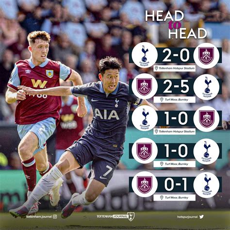 Head To Head Tottenham Hotspur Vs Burnley Epl Matchweek 36