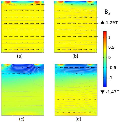 Figure 1 From Dynamic Modeling Of A Generator With Anisotropic