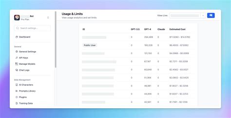 Chatbot Analytics