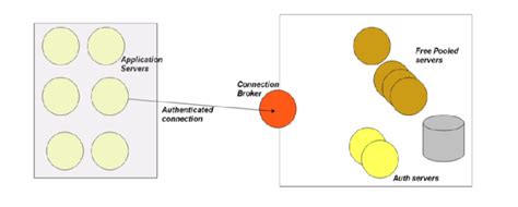 Drcp Database Resident Connection Pooling Rajat Dbas Blog