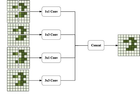 Figure From Spatial Temporal Based Multihead Self Attention For Remote Sensing Image Change