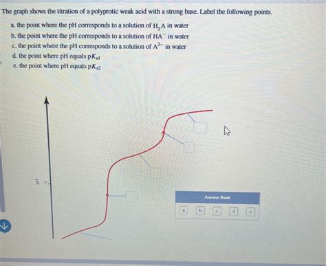 Solved The Graph Shows The Titration Of A Polyprotic Weak