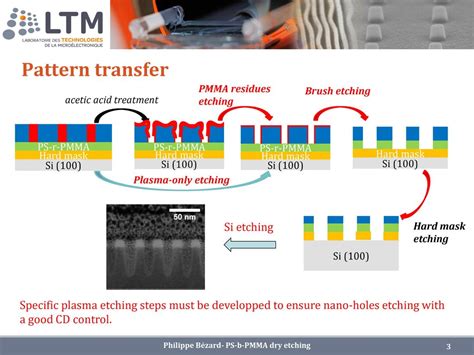 plasma only etching strategy for ps b pmma nanostructures ppt download