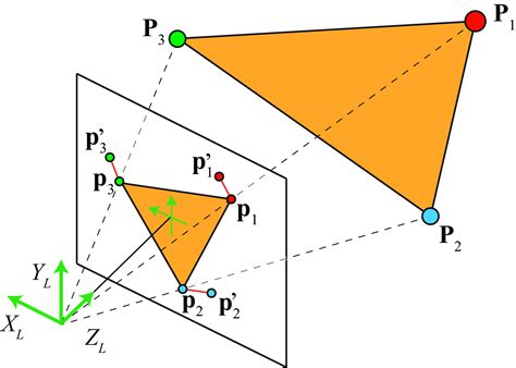 39 camera modeling and calibration foundations of computer vision