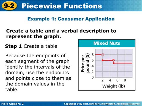 Ppt Write And Graph Piecewise Functions Use Piecewise Functions To