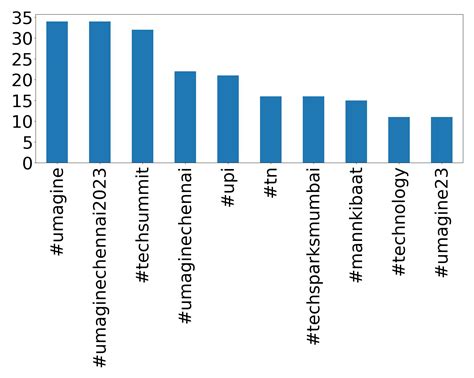 Npcinpci Tweet Data Analysis