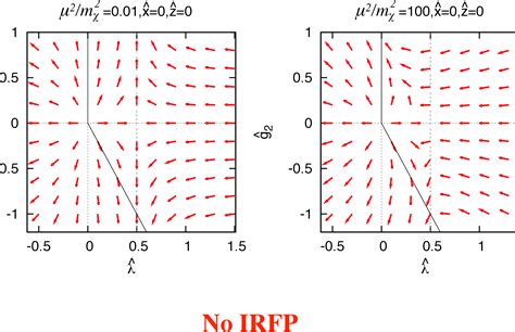 Figure 1 From Linking U2 × U2 To O4 Via Decoupling Semantic Scholar