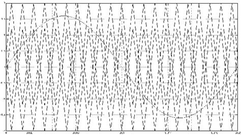 figure 4 from carrier overlapping pwm methods for single phase cascaded