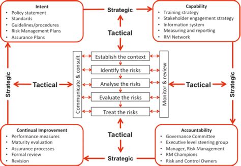 Enterprise Risk Management Broadleaf