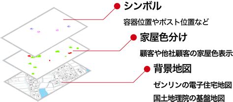 Lgis Lpガス営業支援システム アサミ情報システム株式会社