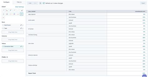 Create And Use Summary Functions In Datasets