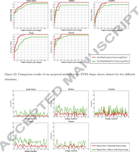 figure 22 from contour segment grouping for object detection semantic