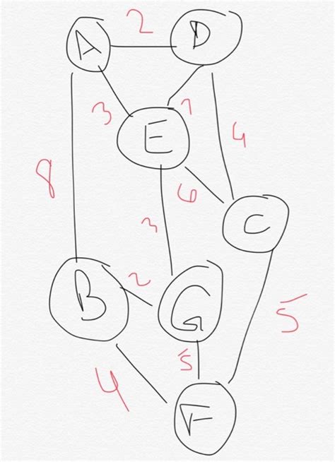 Solved Find The Minimum Weight Spanning Tree Using Prims Chegg