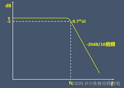 什么是rc低通滤波电路 Csdn博客