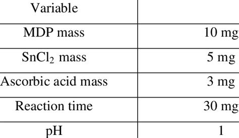 Best Formulation For Labeling Of 188 Re Mdp Download Scientific Diagram