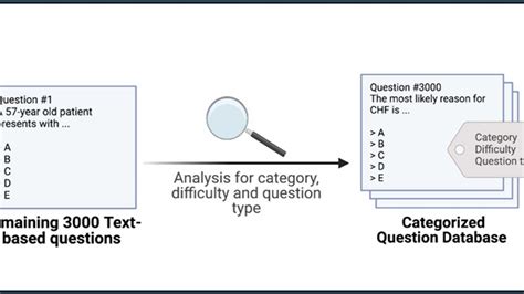 Decoding Chatgpts Impact On Medical Question Answering Fusion Chat