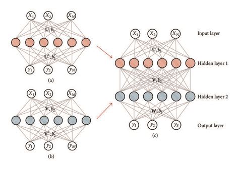 schematic representation of autoencoder and ddos attack classifier