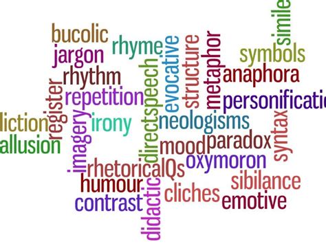 Functional Skills L GCSE English Teaching Resources